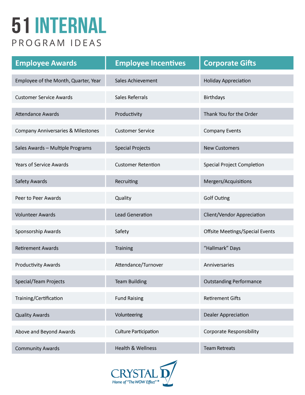 Internal Programs - Crystal D